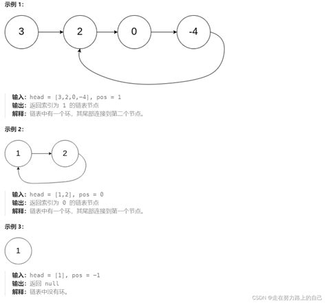 环形链表、环形链表 Ii、有效的括号 【leetcode刷题日志】 腾讯云开发者社区 腾讯云