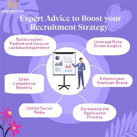 Hirementum 🔍 Expert Advice From Hirementum Boost Your