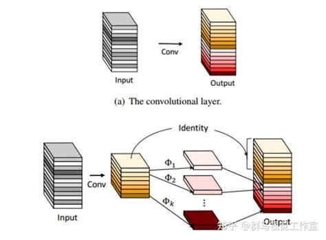 基于改进yolov5的挖机铲斗缺陷检测系统（源码＆教程） 知乎