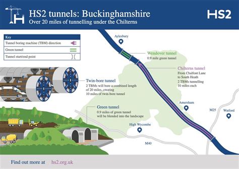 Asi Group On Linkedin Hs2 Chiltern Tunnel Cross Passages Reach Halfway