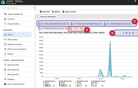 know what s going on using microsoft s azure monitor