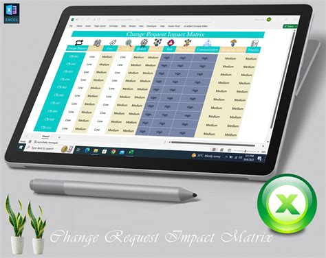 Change Request Impact Matrix Impact Analysis Matrix Etsy