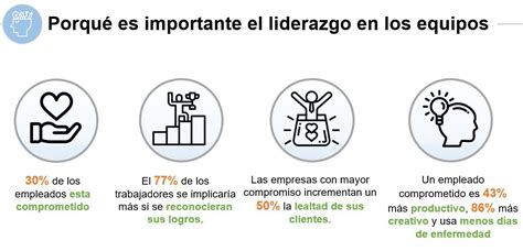 Mónica Andrea Buendía Núñez En Linkedin Foundation Management3 Agile Team Leadership