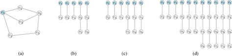 Path Neural Networks Expressive And Accurate Graph Neural Networks