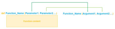 Python筆記 Function 函數