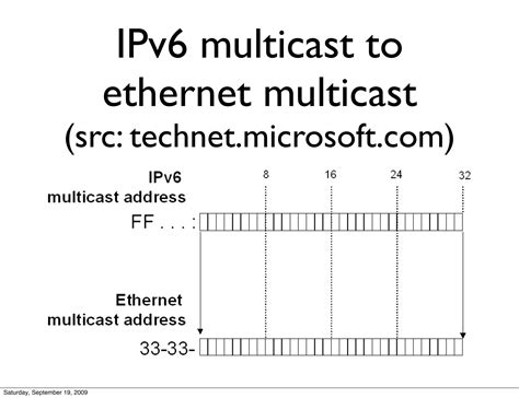 Ipv6 Theory By Cisco Pdf Computer Networking Computing