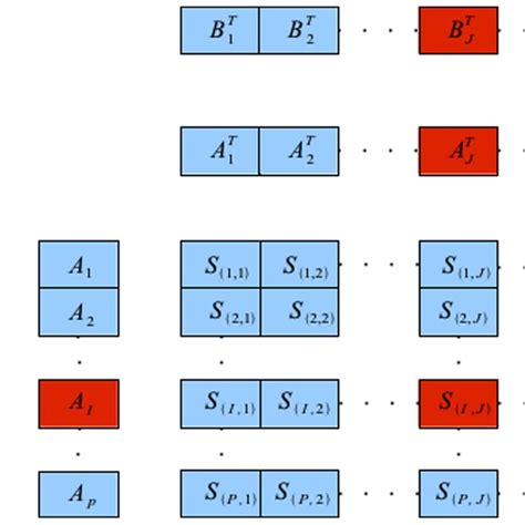 Data Partitioning For Distributed Parallel Execution The Squared