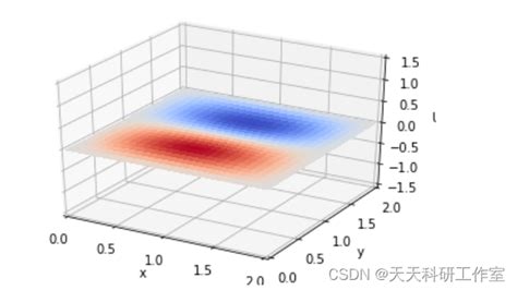 【pinn物理信息网络】基于pinn物理信息网络结合wave 2d有限差分方法（python pinn物理信息网络 csdn专栏
