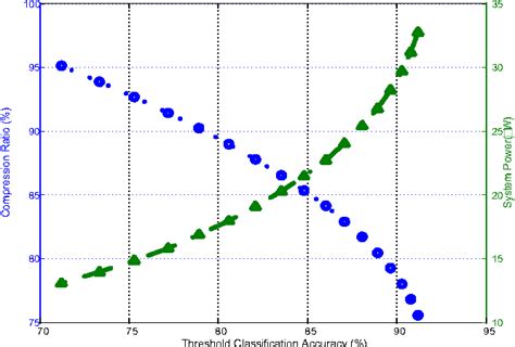 Figure 1 From Design And Analysis Of An Adaptive Compressive Sensing Architecture For Epileptic