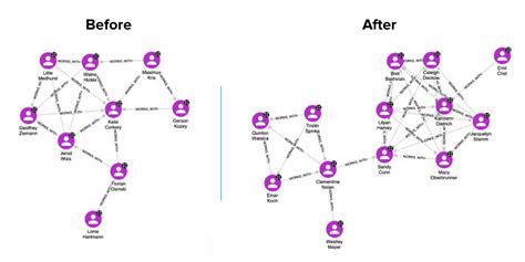 Transparency Within Graph Powered Predictive Policing Policing Insight