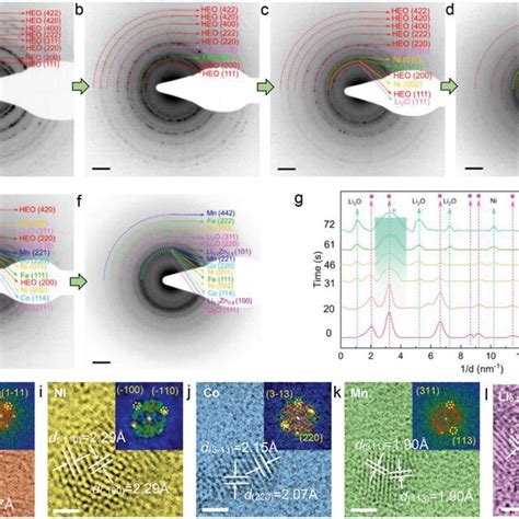Af In Situ Electron Diffraction Ed And Hrtem Imaging During