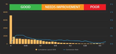 Create Correlation Charts