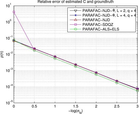 Performance Comparison Of The Proposed Algorithms With Alsels And