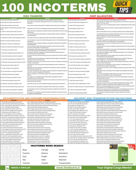 100 Incoterms Quick Tips Many Trade Deals Fail Because Of One Thing