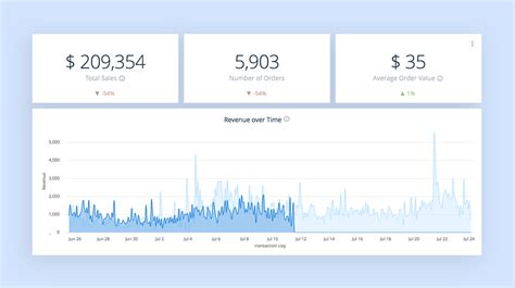 21 Kpi Examples Every Business Needs To Know