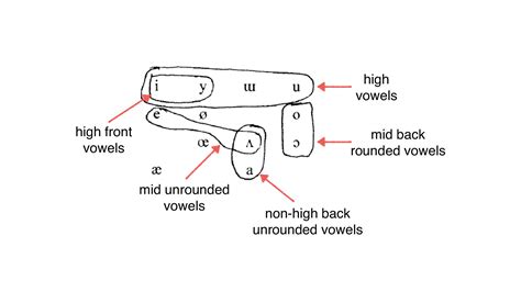 Natural Classes Are A First Step