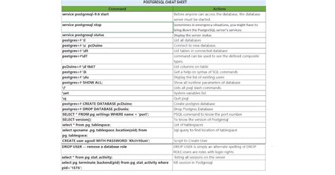 onlineskillbuilder for postgresql dba postgresql cheat sheet