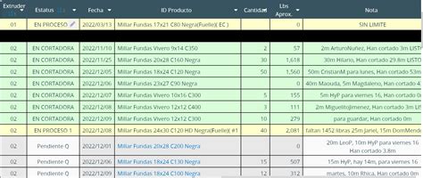 Conditional Formating In Listing View Failing After Edits Bugs
