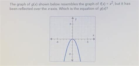 the graph of gx shown below resembles the graph of fx x2 but it has