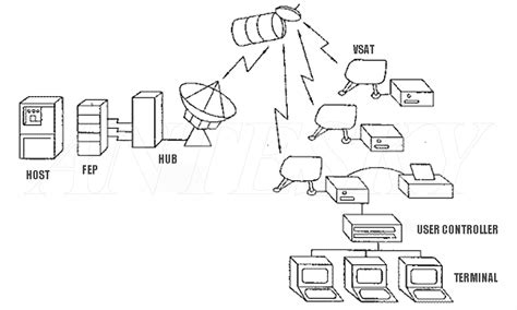Antenna Vsat System