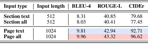 Multimodal Graph Learning For Generative Tasks Paper And Code Catalyzex