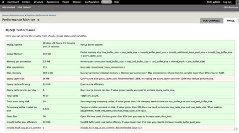 Drupal Performance Optimisation Module Performance Monitor Drupal