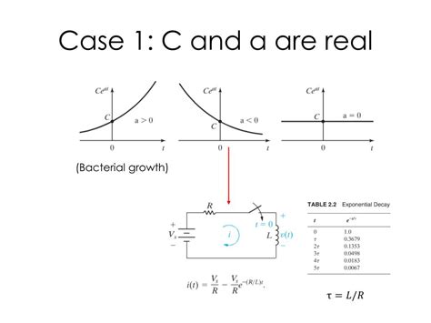 ppt signal characteristics common signal in engineering singularity