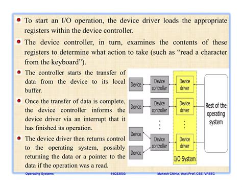 Introduction To Operating Systems Pdf