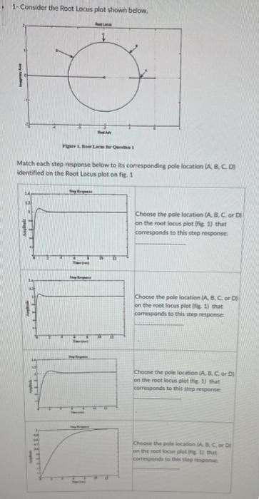 1 consider the root locus plot shown below match