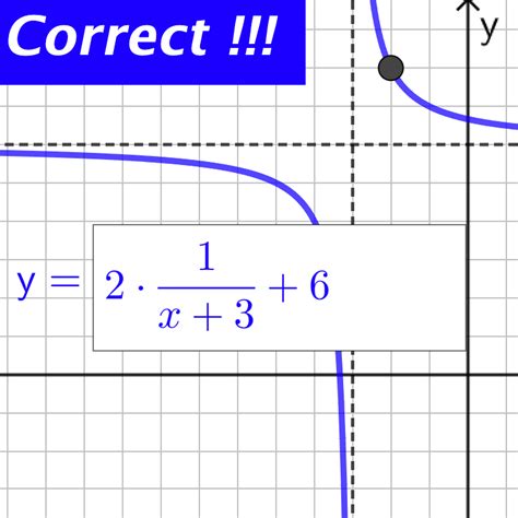 Quiz Writing Rational Functions Transformations Included Geogebra