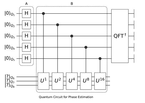 Quantum Fourier Transformation And Phase Estimation · Documentation Yao