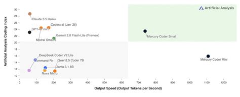 what are diffusion based llms mercury s ai speed explained kittybnk