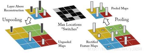 Deep Visualization 可视化并理解cnn 怎么通过可视化证明vit提取到了更多的全局信息 Cnn提取到了更多地局部信息 Csdn博客
