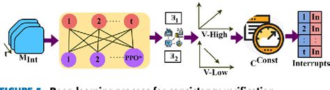 figure 1 from a zero trust network based access control scheme for
