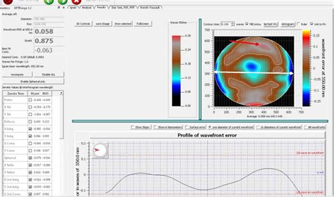 First Bath And Rochigrams Of F Ish Concave Test Plate For F Cdk Page Atm Optics