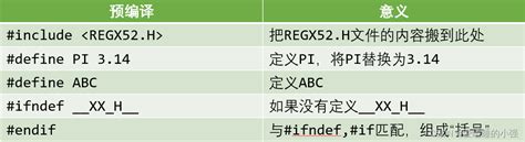 模块化编程 keil模块化编程 csdn博客
