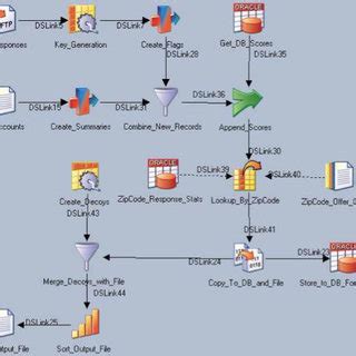 Process Flow Of The Workflow Engine Download Scientific Diagram