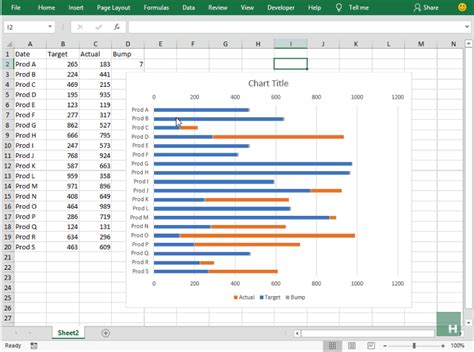 Vertical Actual Vs Target Charts In Excel Top To Bottom Variance