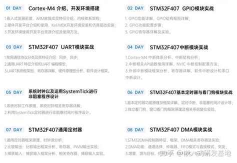 嵌入式stm32的最详细解读及学习路径居然在这里找到了，已经入行在路上的赶紧来查漏补缺，小白没入门的赶快领取最强攻略。 知乎