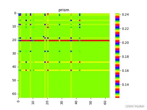 Python做一维热力图 Python 热力图 温柔一刀的技术博客 51cto博客