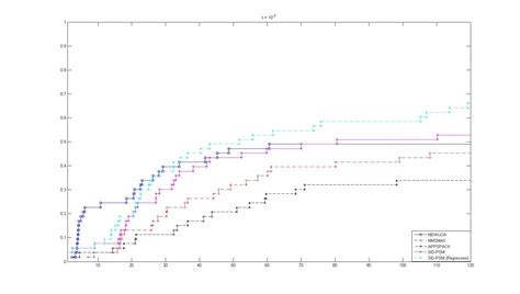 Sid Psm A Pattern Search Method Guided By Simplex Derivatives For Use In Derivative Free