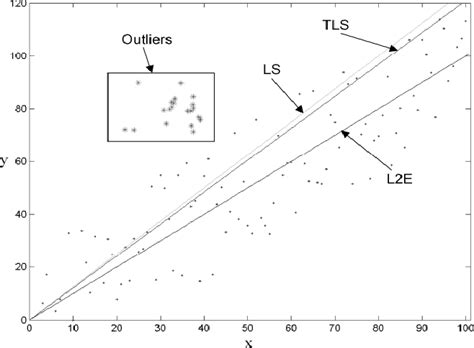 Figure 2 From Unsupervised Segmentation Based On Robust Estimation And