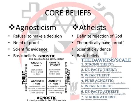 Ppt Atheism And Agnosticism Powerpoint Presentation Free Download