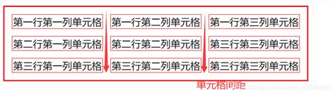 html创建表格 csdn博客