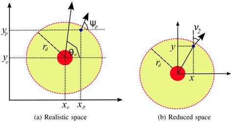 논문 리뷰 Minimum Time Strategies For A Differential Drive Robot Escaping From A Circular