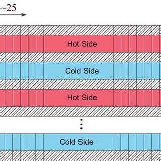 Mesh And Node Structure Download Scientific Diagram
