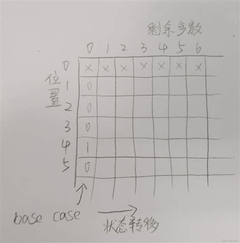 动态规划学习 Csdn博客 动态规划学习 Csdn博客