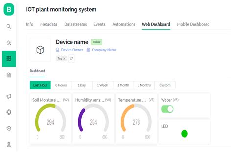 Novel Iot Based Plant Monitoring System