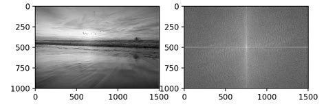Python Plot The Psd Of An Image Vs Xy Axis Stack Overflow