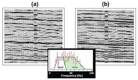 Properties Of Propagating Wavelets With Severe Short Period Internal